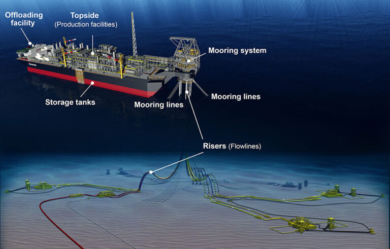 MODEC secures FPSO contract from ExxonMobil’s 7th Project - Ignite News